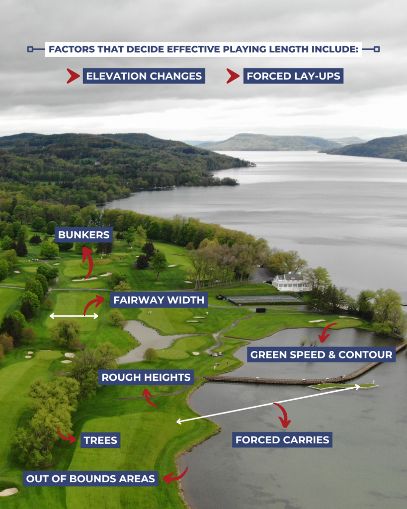 Course Rating vs Slope Rating Explained | News | NYSGA | New York State ...