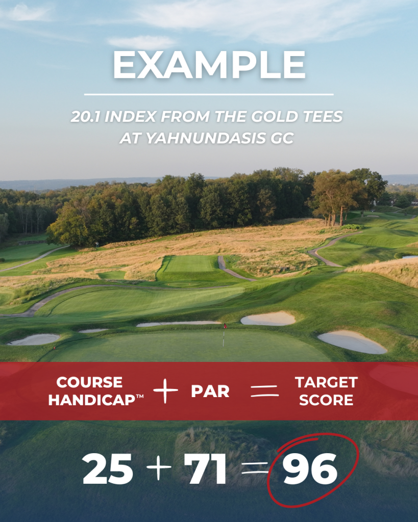 How to Set Realistic Goals For Your Round Using Target Score | News ...